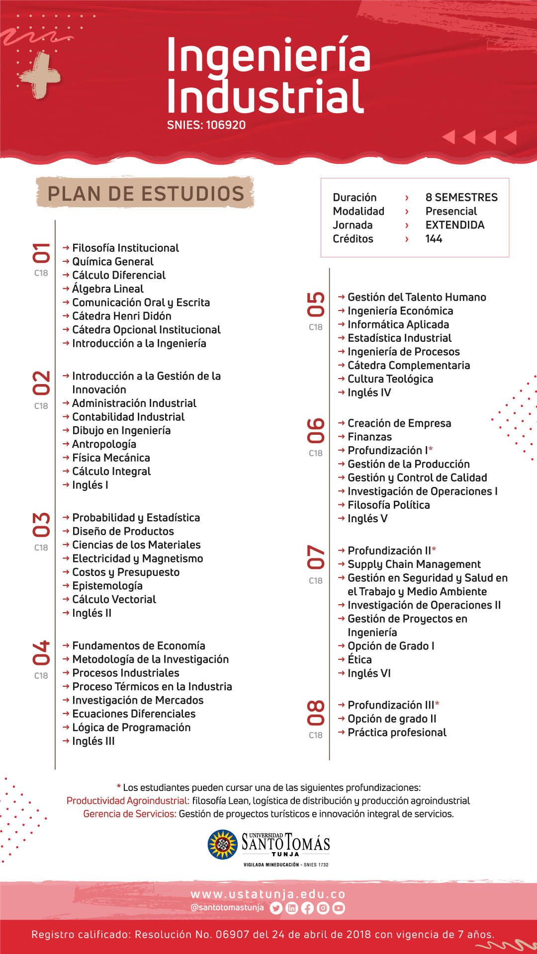 Plan de Estudios Ingeniería Industrial